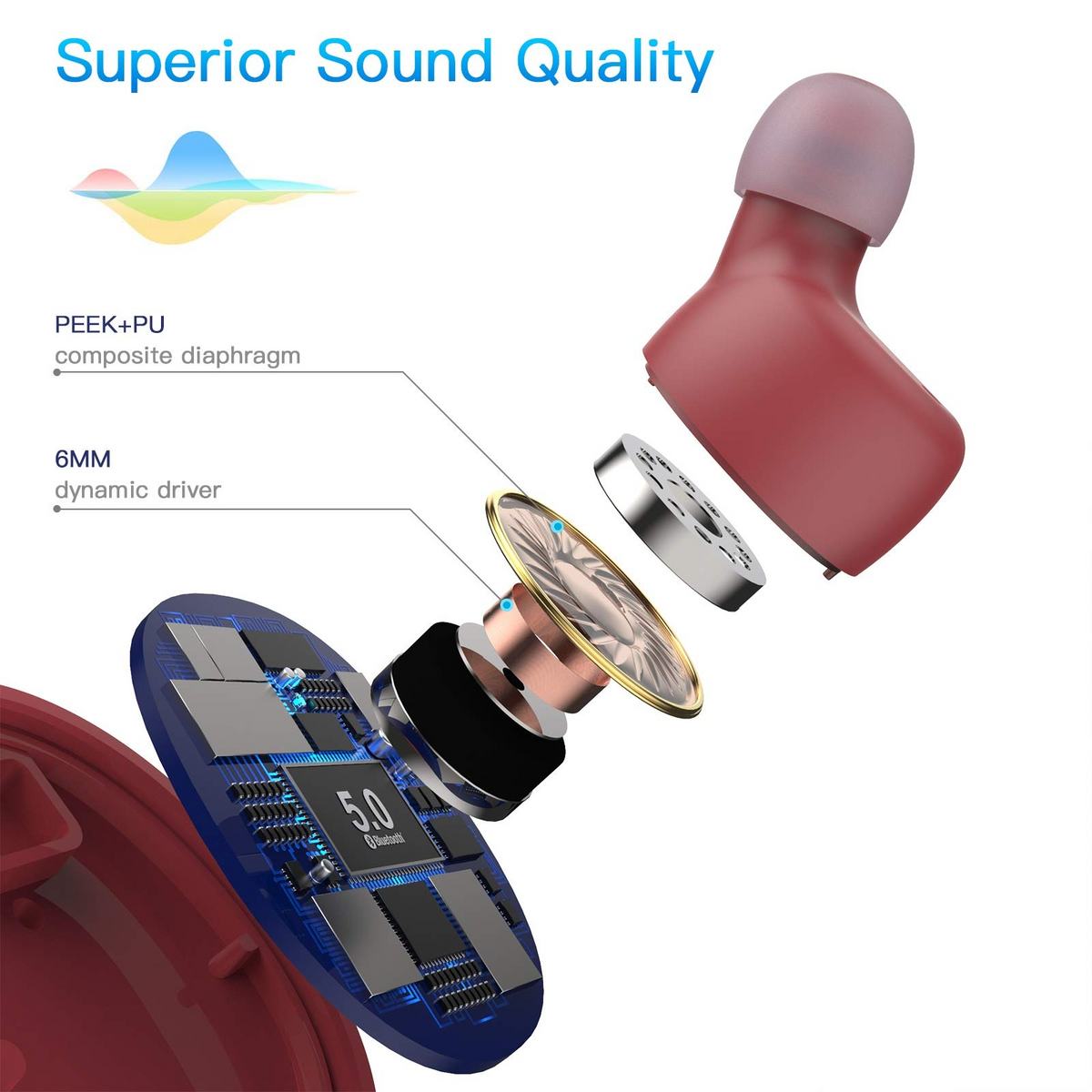 Kurdene Bluetooth Wireless Earbuds,Bluetooth Headphones with Charging ...